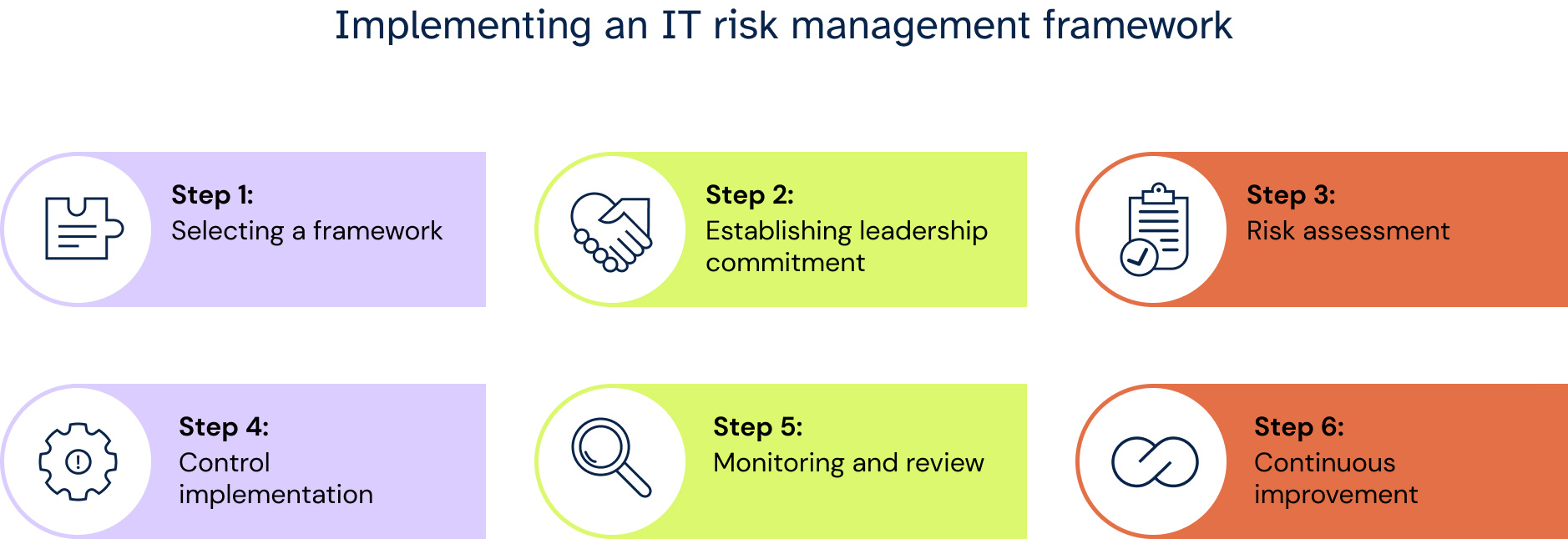 Essential IT risk management frameworks